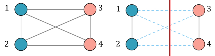 Beginner Tutorial 1 - Maximum Cut Problem — kaiwu SDK Documentation v1.0.2 documentation